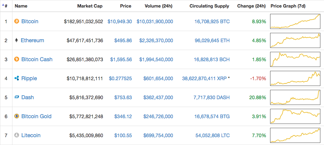 Litecoin Versus Bitcoin (Pending:COIN-OLD-DEFUNCT-112452) | Seeking Alpha Litecoin Versus Bitcoin (Pending:COIN-OLD-DEFUNCT-112452) | Seeking Alpha