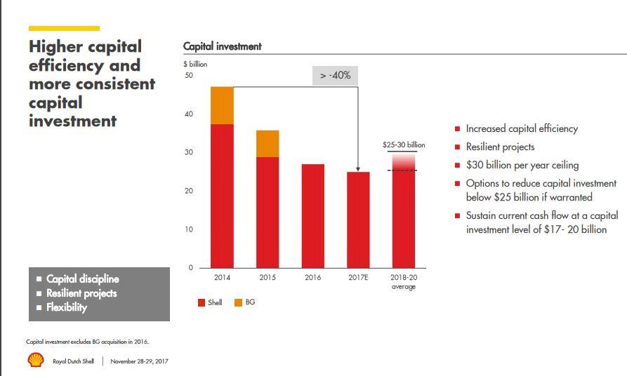 Royal Dutch Shell's Deepwater Strength (NYSE:SHEL) | Seeking Alpha