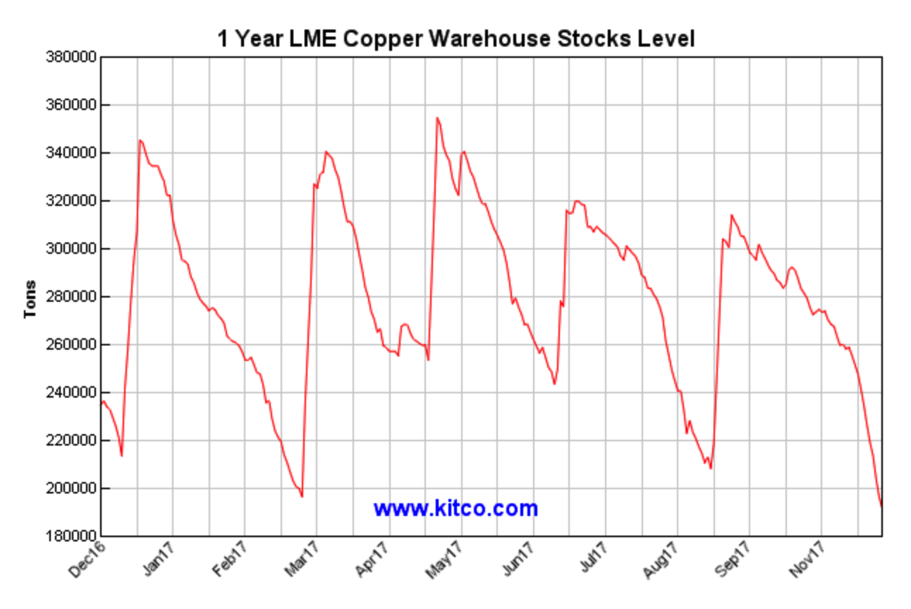 Correction Aside, Copper's Trend Continues | Seeking Alpha