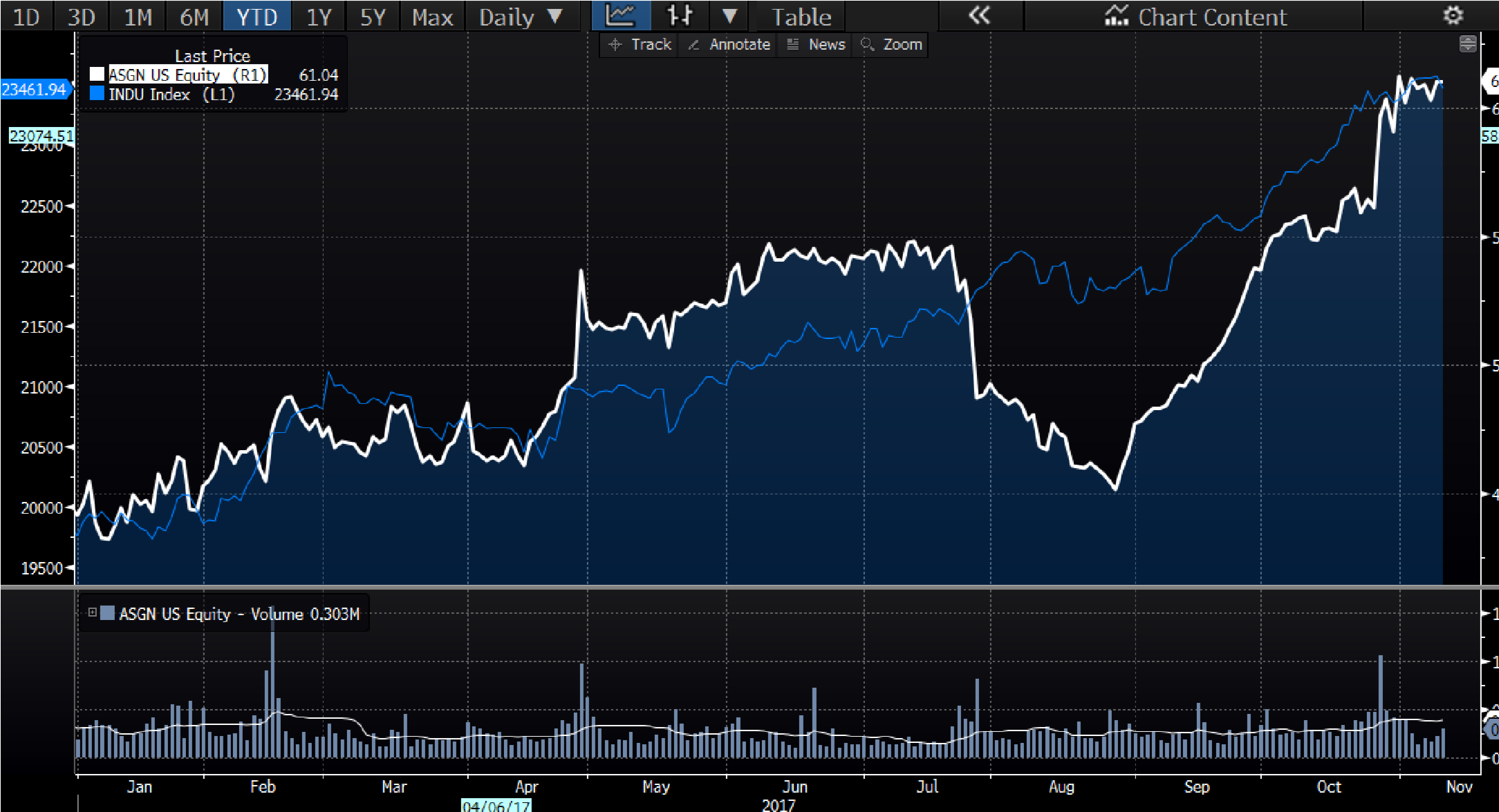 On Assignment: A Leader In Global Staffing (NYSE:ASGN) | Seeking Alpha
