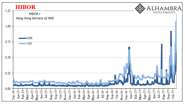 Chart(s) Of The Week (I'm Sure It's Nothing) | Seeking Alpha