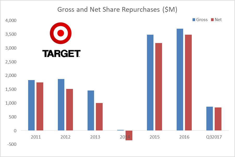 Target Is Flying - But Wait, There's More! (NYSE:TGT) | Seeking Alpha