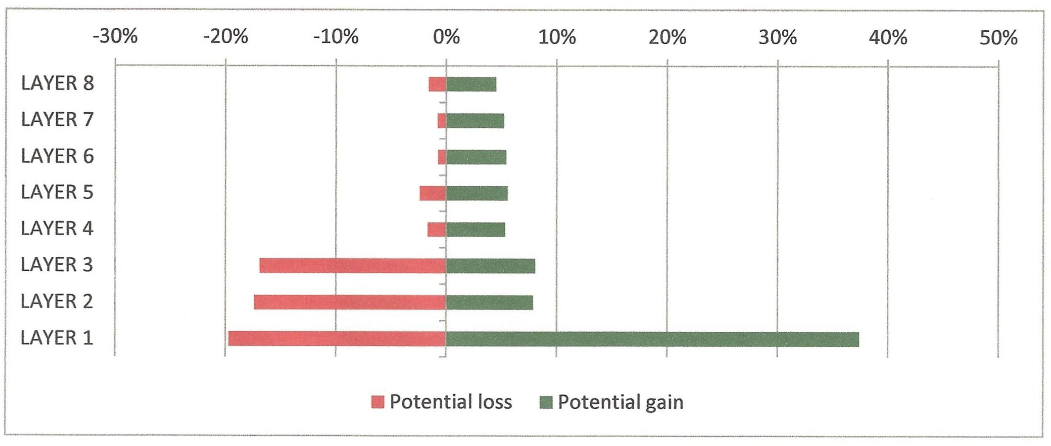 Applying Mathematics To Analyse Financial Markets - Part 3, Results And ...
