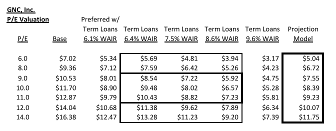 GNC: A Skeptic's Case (NYSE:GNC) | Seeking Alpha