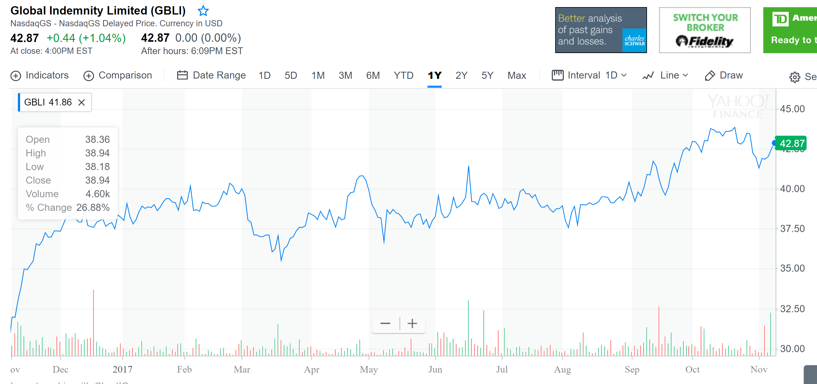 Global Indemnity: A View From The Perspective Of A Preferred & Bond ...
