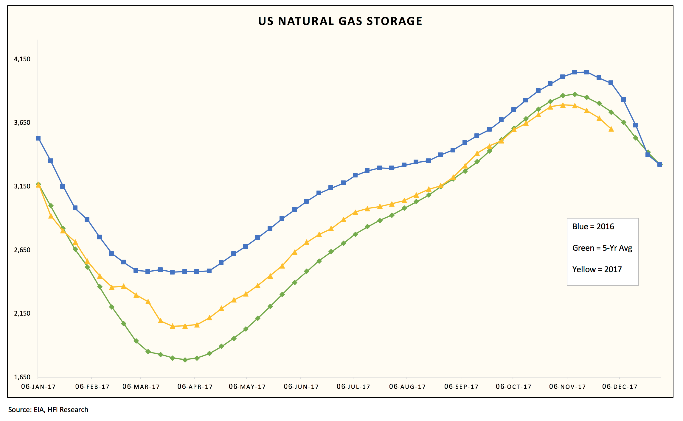 Natural Gas Storage Figures For This Week | Seeking Alpha