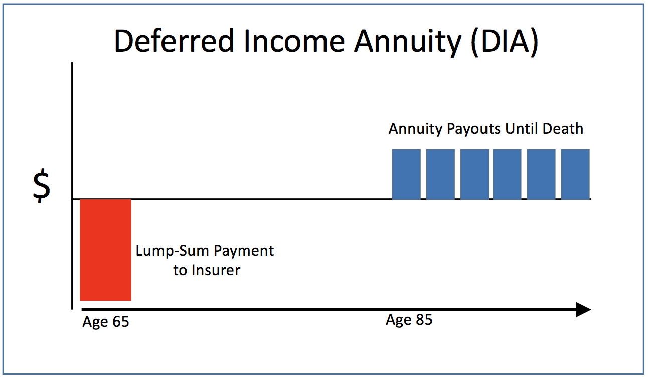 Income Annuities Immediate And Deferred Seeking Alpha