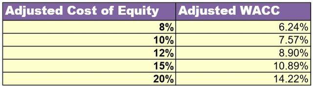 ADP: Great Business, But Not The Best In Its Industry (NASDAQ:ADP ...