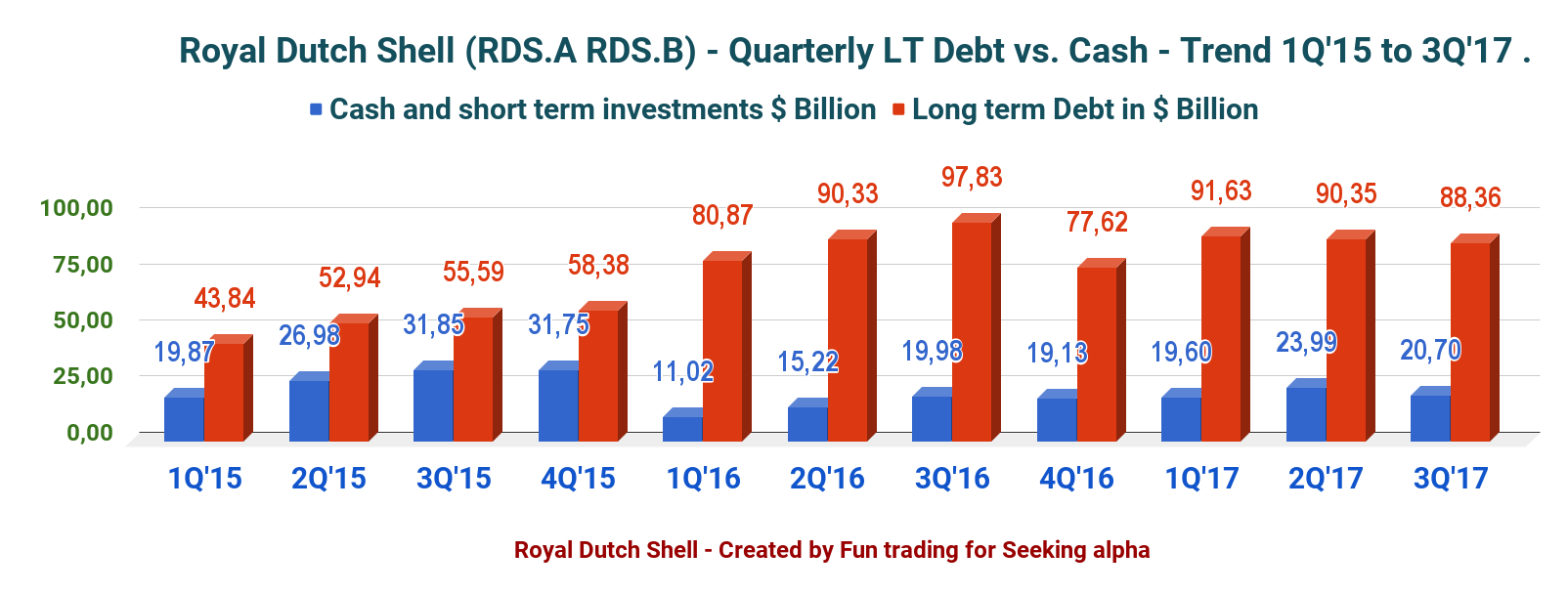 BP, Exxon Mobil Or Shell? The 3 Graces Of The Oil Business (NYSE:XOM ...