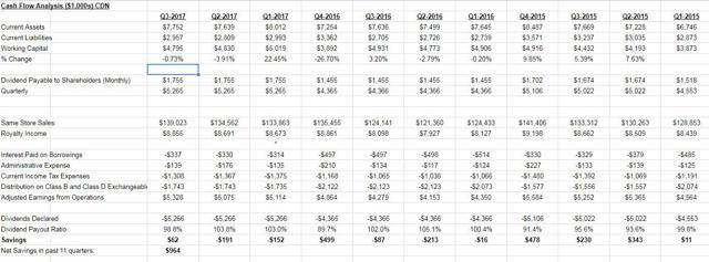 Pizza Pizza: Dividend Play (OTCMKTS:PZRIF) | Seeking Alpha