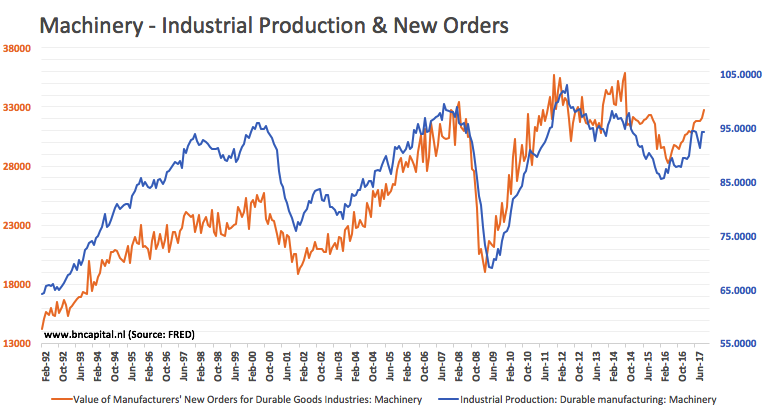 Caterpillar: What A Beast (NYSE:CAT) | Seeking Alpha