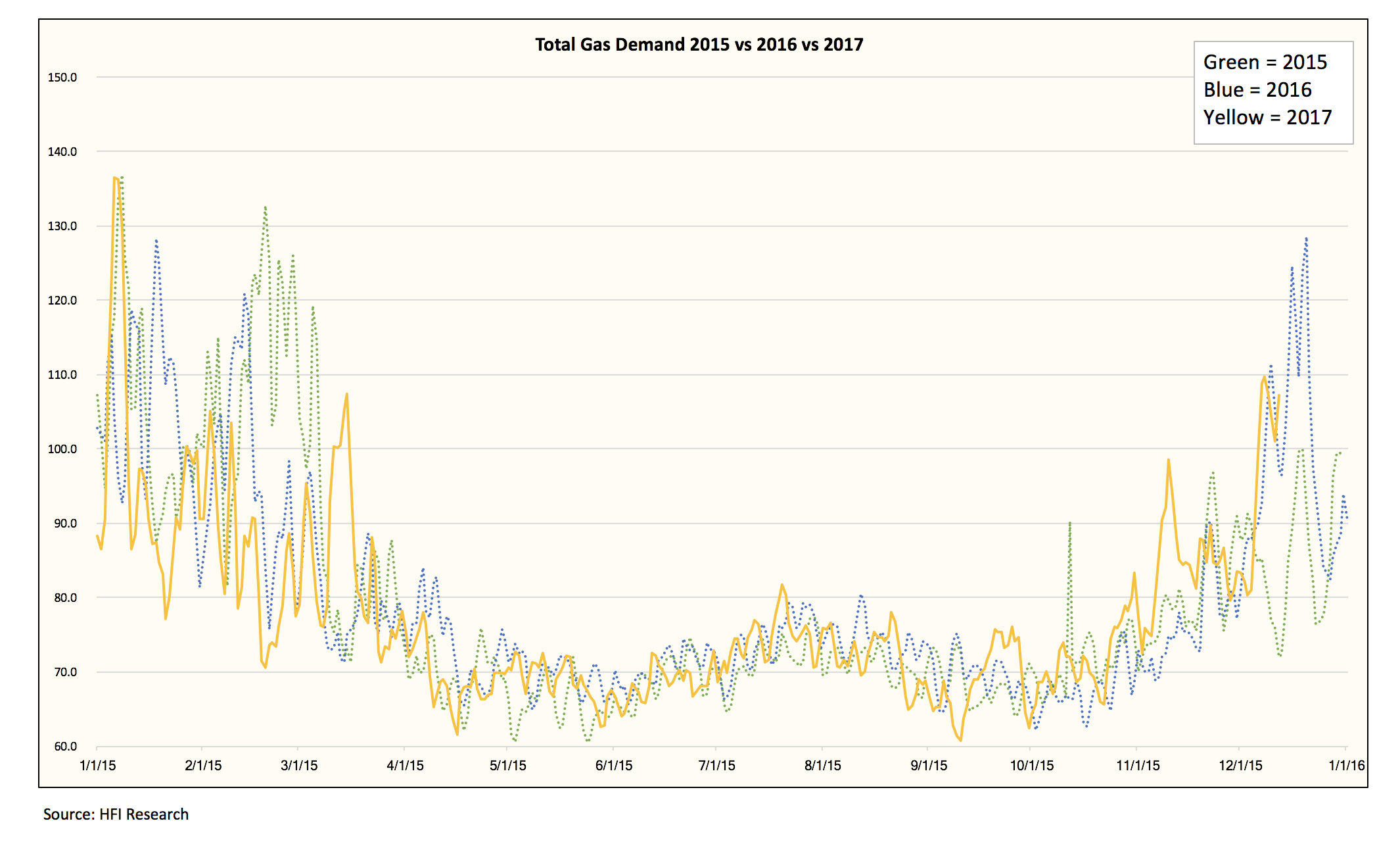 Where Are Natural Gas Fundamentals Today? | Seeking Alpha