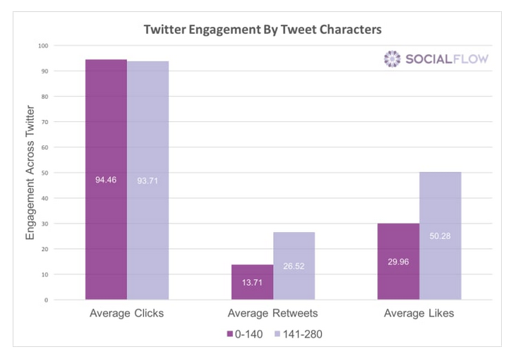 Twitter: Audience Engagement Catalysts (TWTR-DEFUNCT-1359) | Seeking Alpha