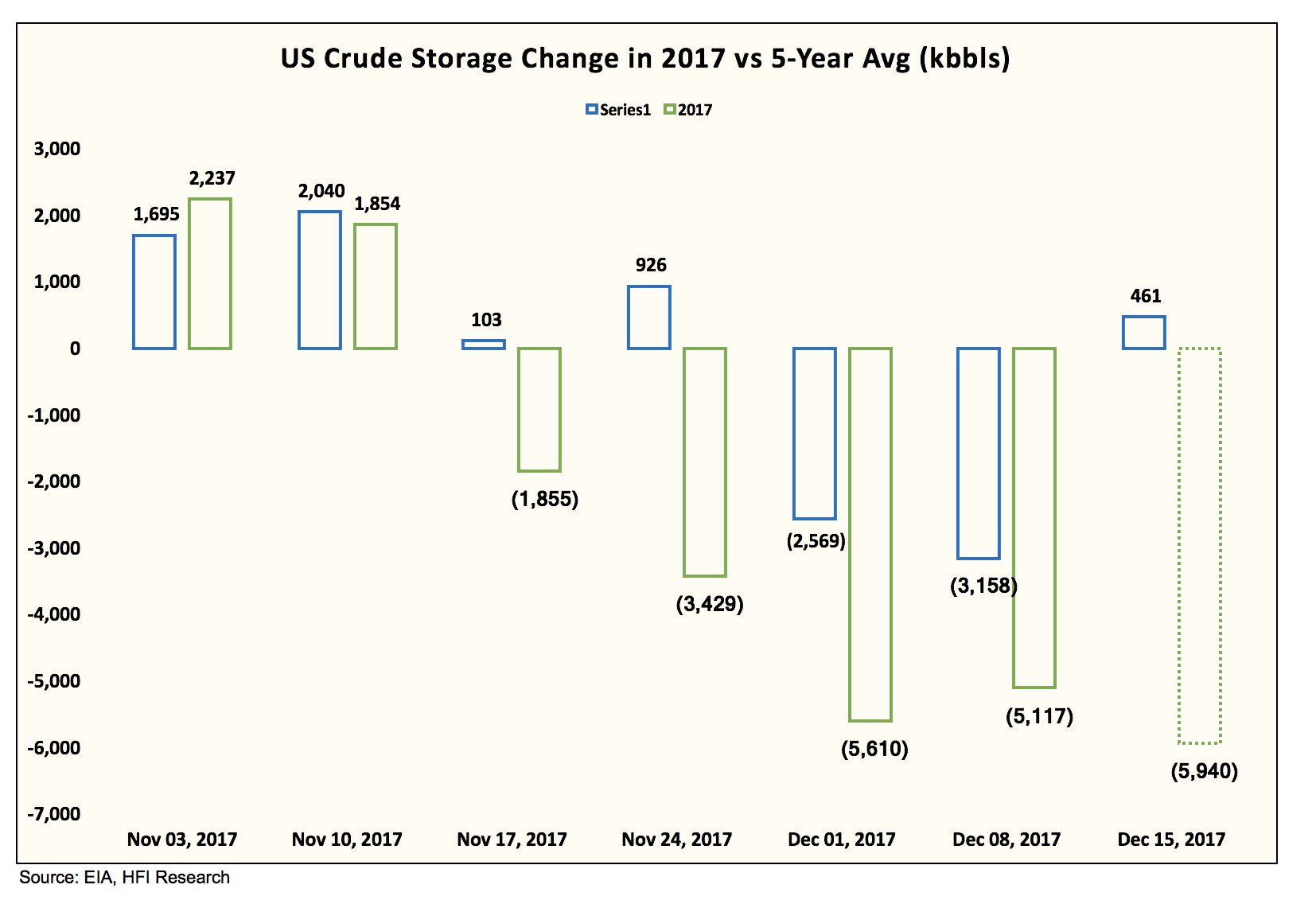 Weekly Oil Storage Report - We Are Back | Seeking Alpha