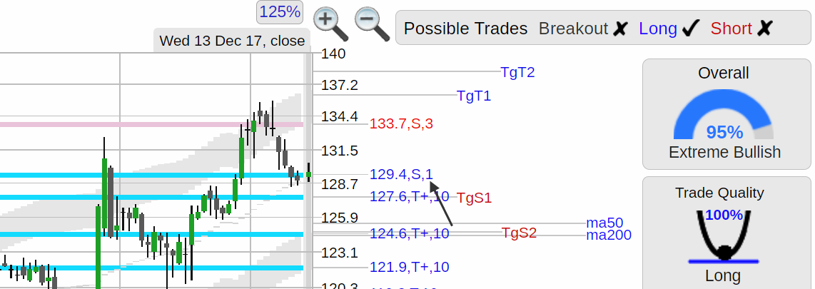 Top Stocks At Support Thursday 12/14 | Seeking Alpha