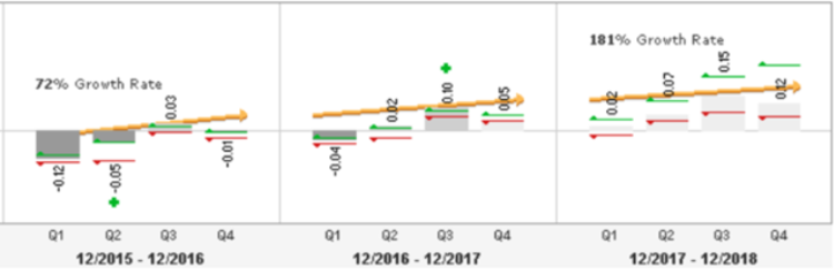 AMD: The Time To Buy Is Now (NASDAQ:AMD) | Seeking Alpha