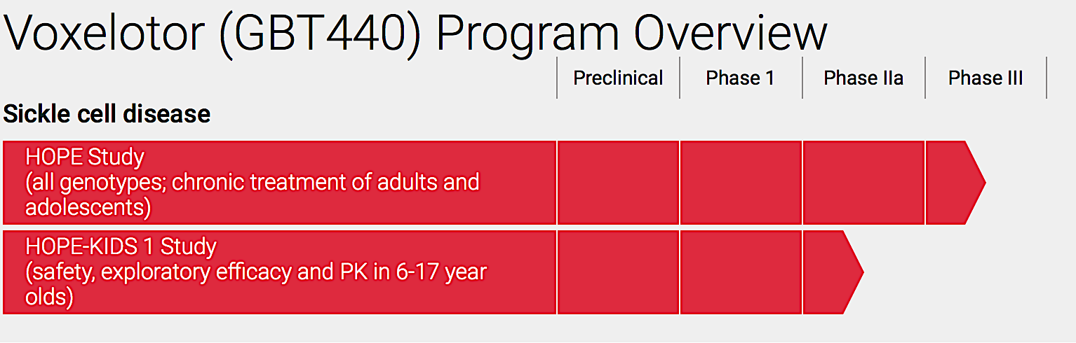 Notable Mover Report On Dec 14, 2017 - Global Blood Therapeutics (NYSE ...