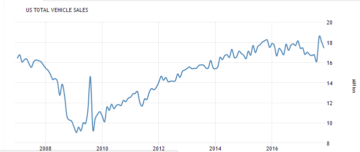 GM In 2018 And Beyond (NYSE:GM) | Seeking Alpha