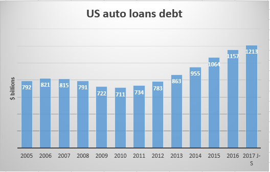 GM In 2018 And Beyond (NYSE:GM) | Seeking Alpha