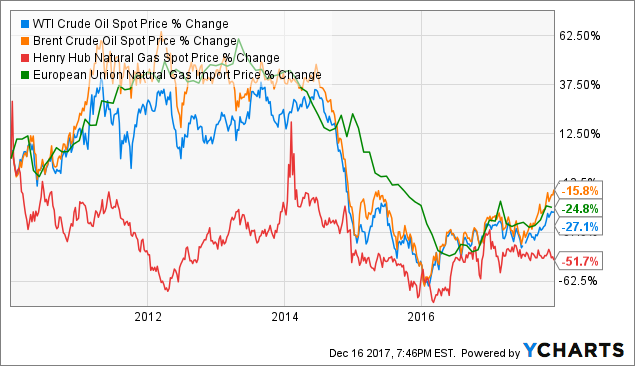 Shell's Energy Transition Speeds Up (NYSE:SHEL) | Seeking Alpha