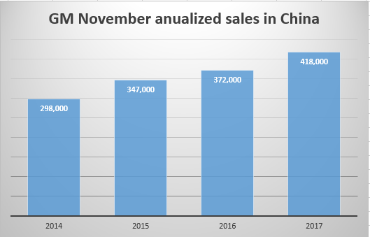 GM In 2018 And Beyond (NYSE:GM) | Seeking Alpha