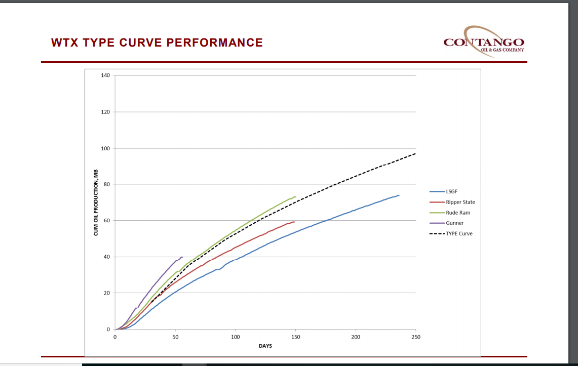 Contango Oil & Gas May Have Finally Hit Bottom (NYSE:CRGY) | Seeking Alpha