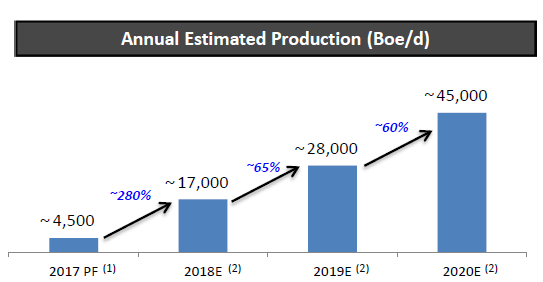 Halcon Resources: A Top Idea For 2018 (NYSE:BATL) | Seeking Alpha