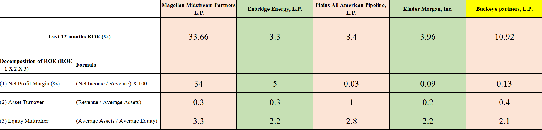 Buckeye Partners: The Bulls Are Back In Action (NYSE:BPL-DEFUNCT-4197) | Seeking Alpha