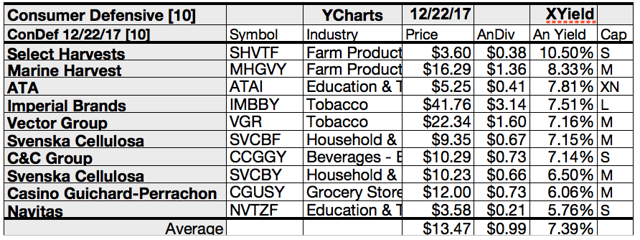 Phillip Morris Leads Consumer Defensive Sector Gains Per Broker 1-Year ...