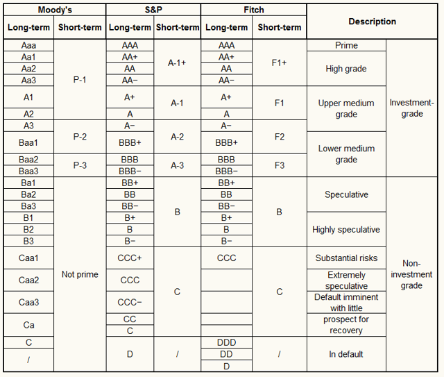 If Offshore Oil Drilling Has Bottomed, Transocean's Bonds Are A Buy ...