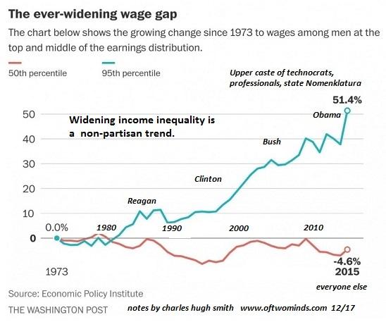 'Wealth Effect' = Widening Wealth Inequality | Seeking Alpha
