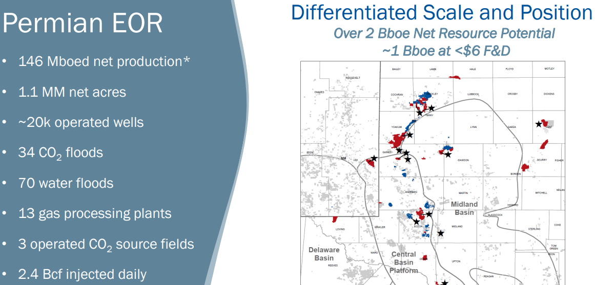 Occidental Petroleum - Permian Oil Supports Forward Growth (NYSE:OXY ...