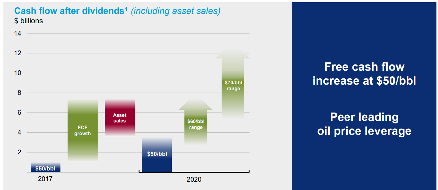 Chevron Is A Top-Tier Company But A Poor Investment At These Prices ...