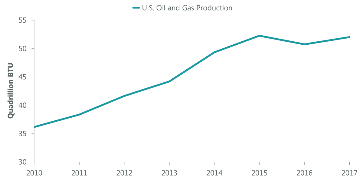 Pieces In Place For Potential MLP Rebound In 2018 | Seeking Alpha