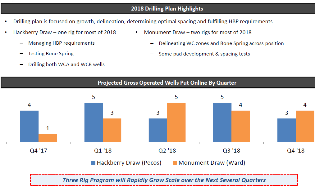 Halcon Resources: A Top Idea For 2018 (NYSE:BATL) | Seeking Alpha