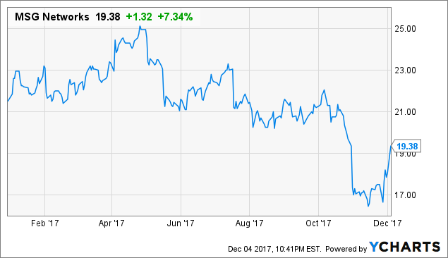 The Three Key Questions Surrounding MSG Networks (NYSE:MSGN-DEFUNCT ...