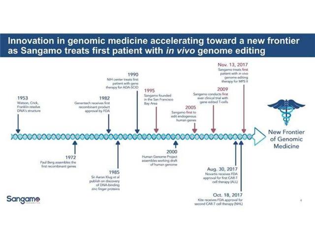 Sangamo Therapeutics: Engineering Genomic Solutions For Rare Diseases ...