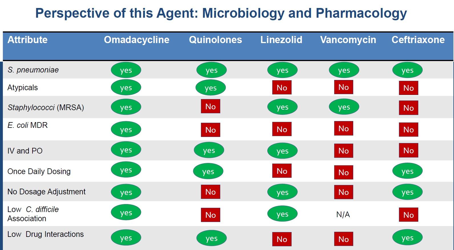 Paratek Pharmaceuticals Set To Explode As The Holy Grail Of Antibiotics ...