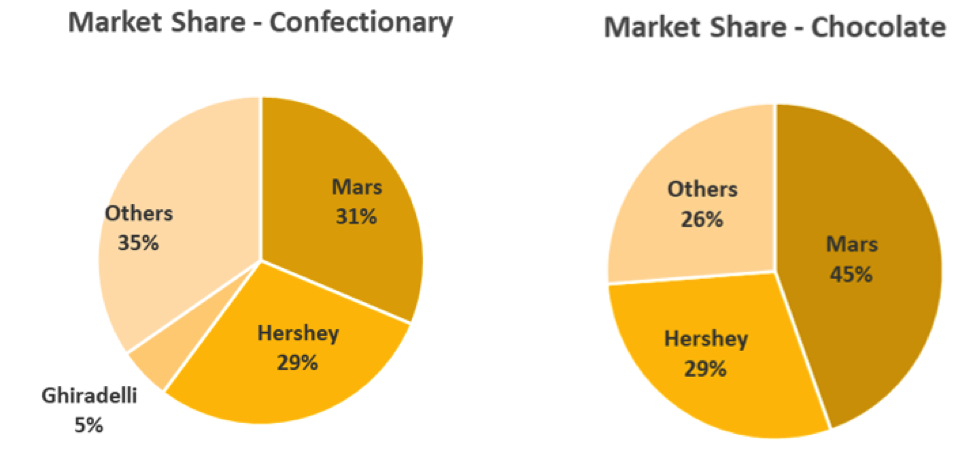 Mars Seeks Return On Investment From ‘Sustainable’ Supply Chain ...