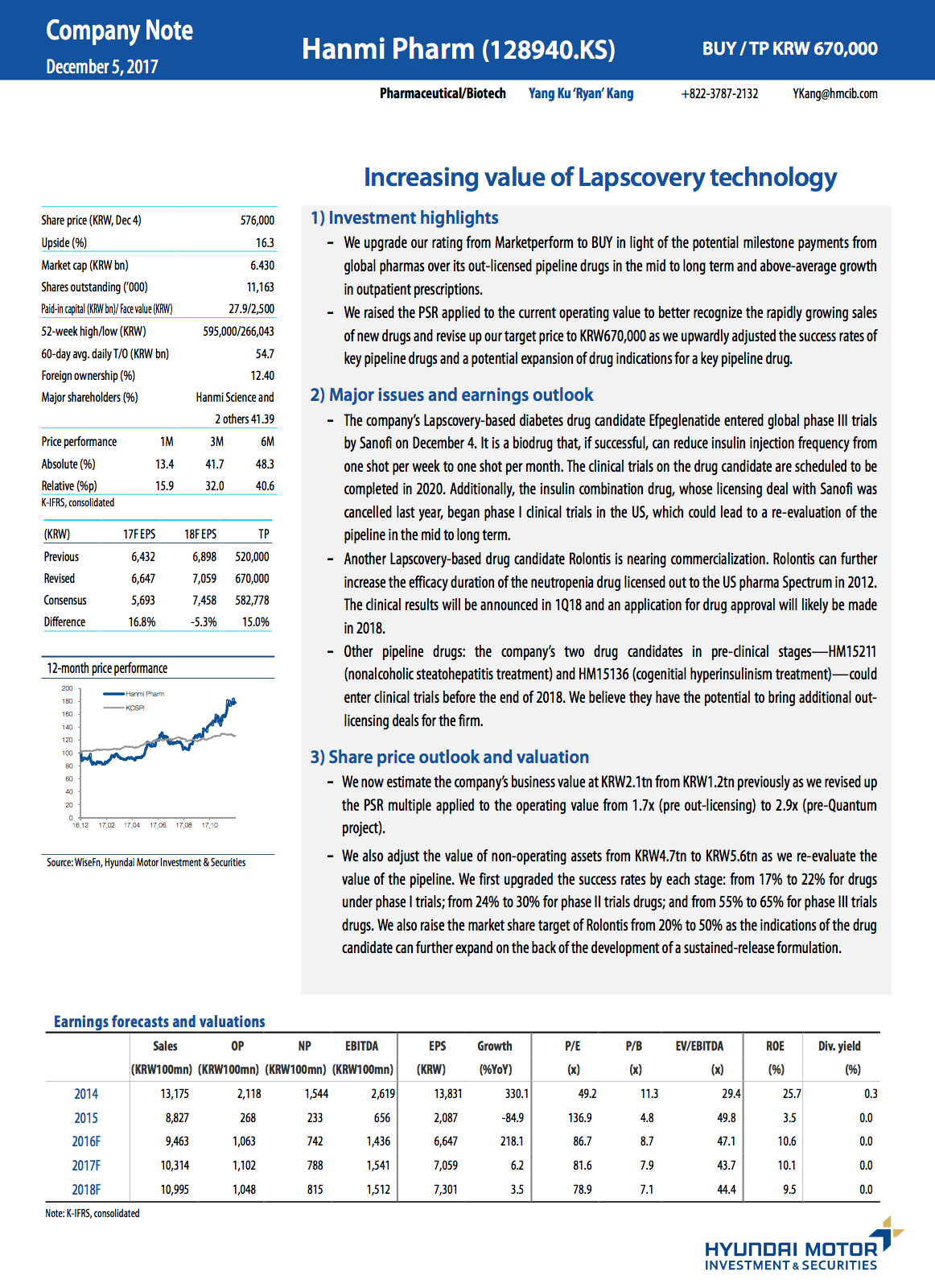 Hanmi Pharm: Increasing Value Of Lapscovery Technology | Seeking Alpha