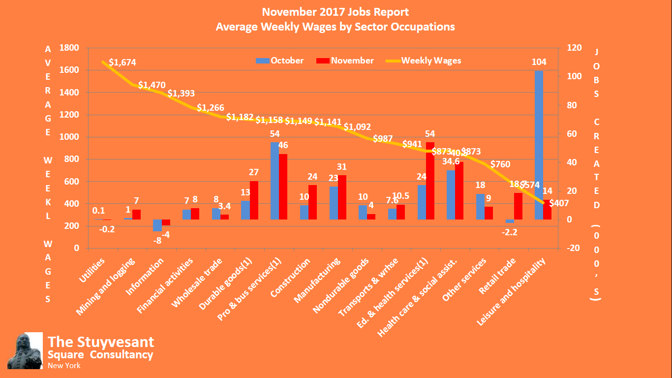 November Jobs Prints 'Good', Not 'Great' And We Have Ongoing Concerns ...