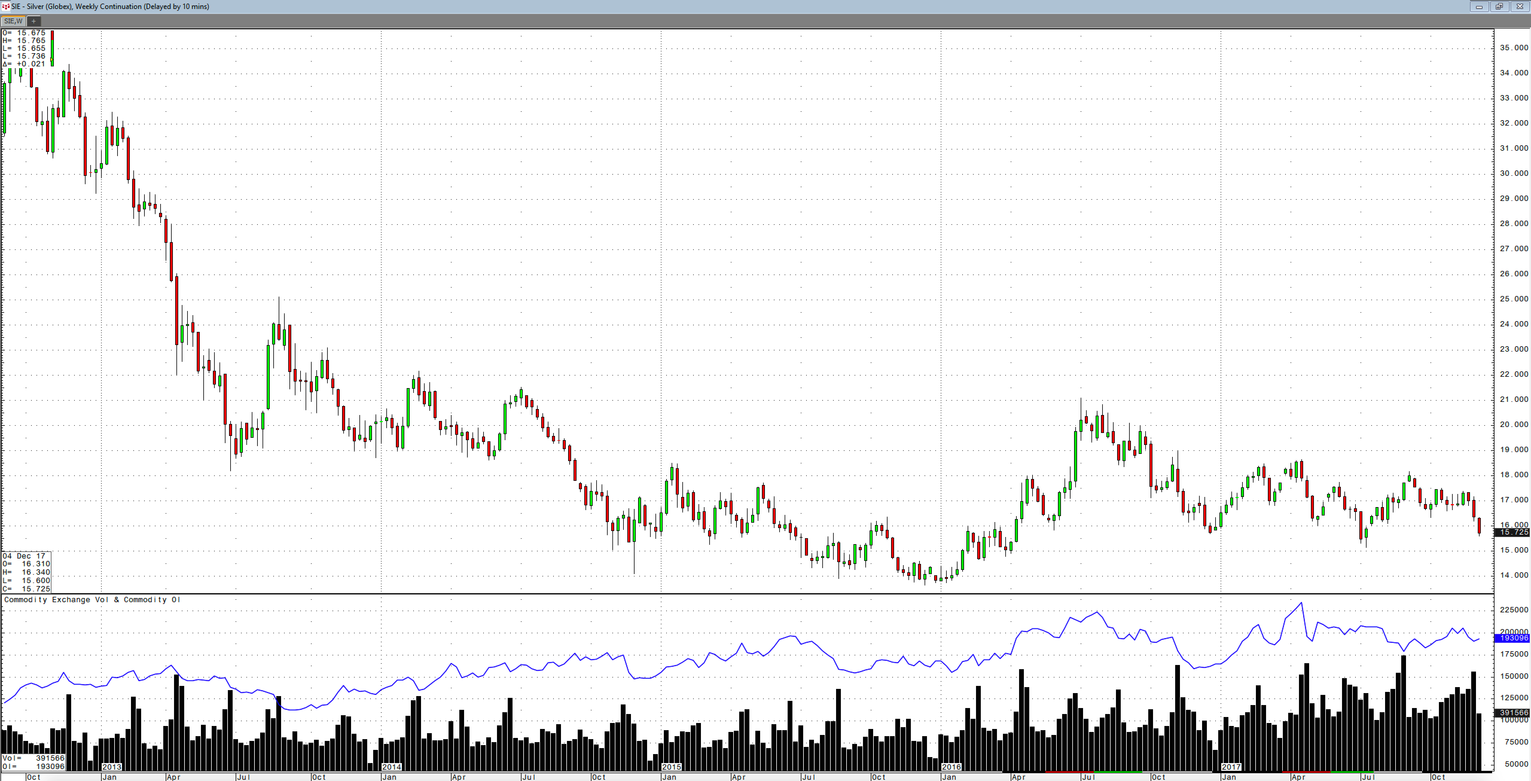 Precious Metals Begin December With A Threepeat | Seeking Alpha