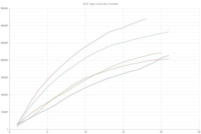 Hartstreet: Whiting Bakken Well Design Improvements Increases Oil ...