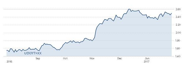 Microsoft Shows Impact Of Higher Rates (NASDAQ:MSFT) | Seeking Alpha