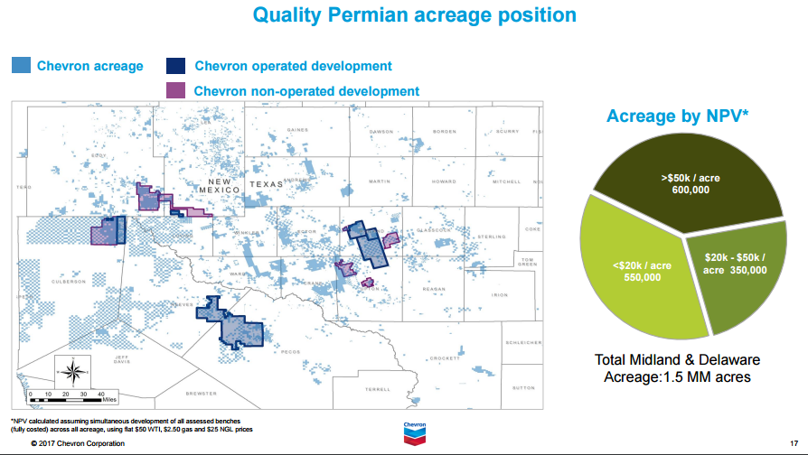 Chevron: Loss For 2016 But Things Are Looking Up For 2017 (NYSE:CVX ...