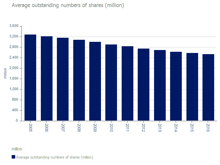 Novo Nordisk - From Growth To Value? (NYSE:NVO) | Seeking Alpha Novo Nordisk - From Growth To Value? (NYSE:NVO) | Seeking Alpha