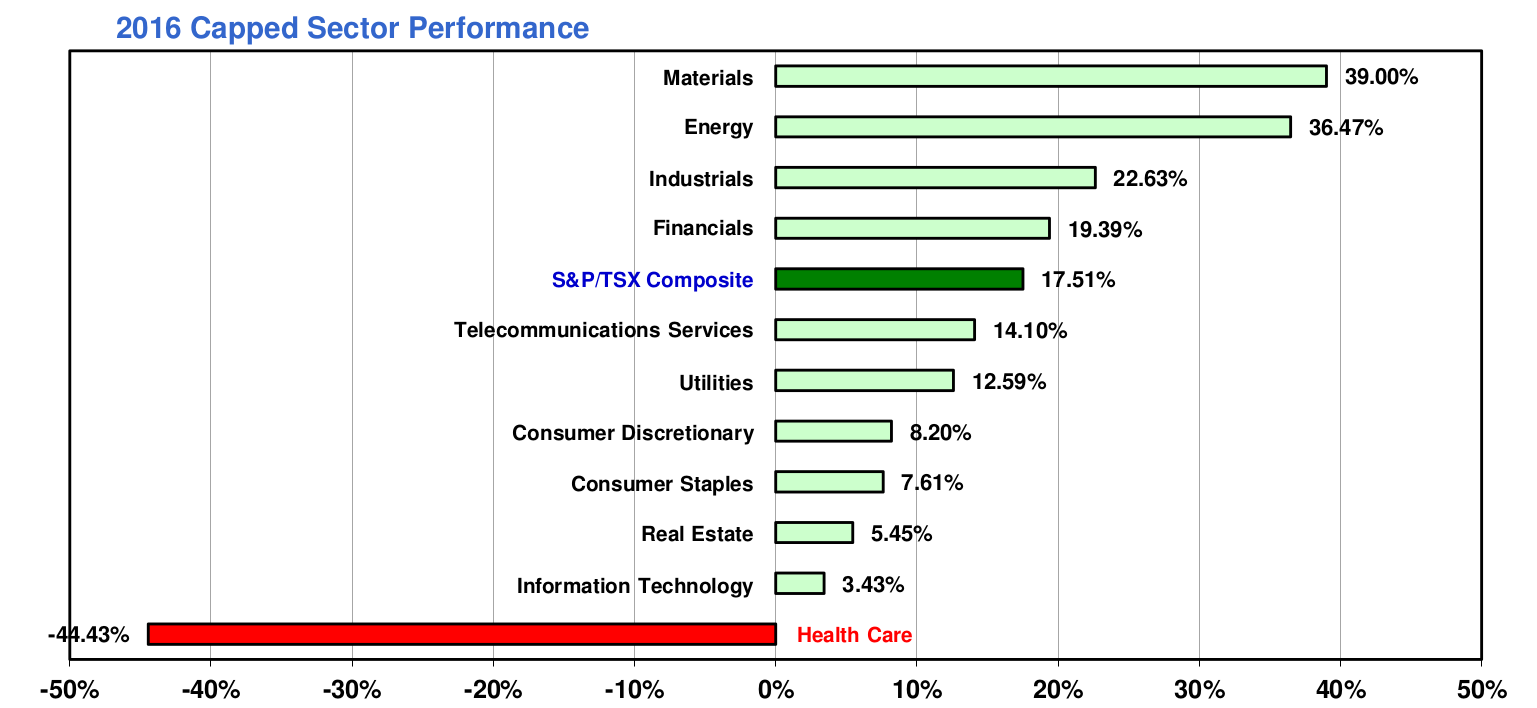 Why The TSX Is Hitting New Highs | Seeking Alpha