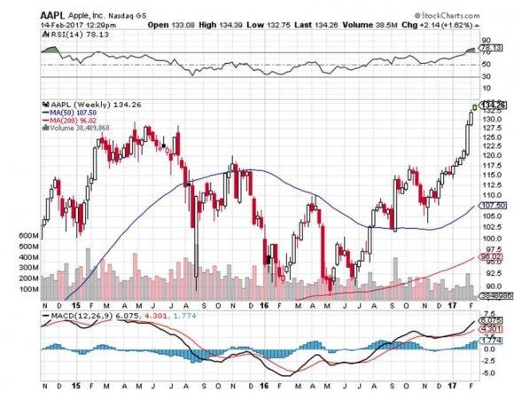 Why Is Apple Really Going Up? (NASDAQ:AAPL) | Seeking Alpha