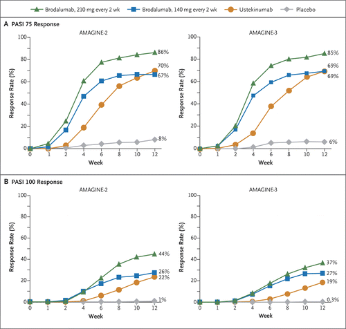 Is Siliq A New Beginning For Valeant? (NYSE:BHC) | Seeking Alpha