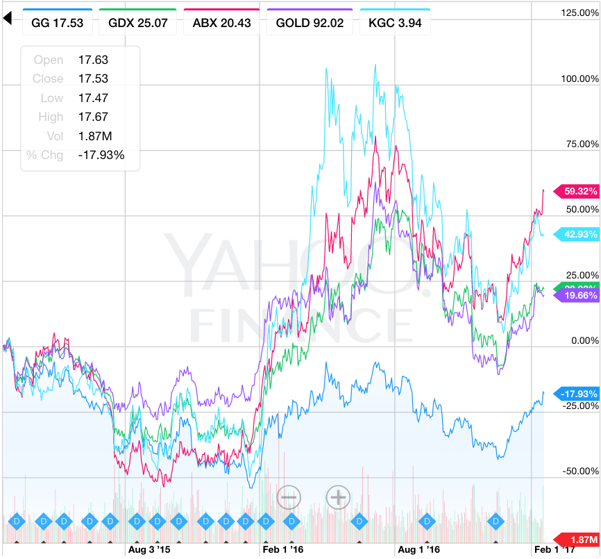 Goldcorp: Is It Time To Buy? (NYSE:NEM) | Seeking Alpha